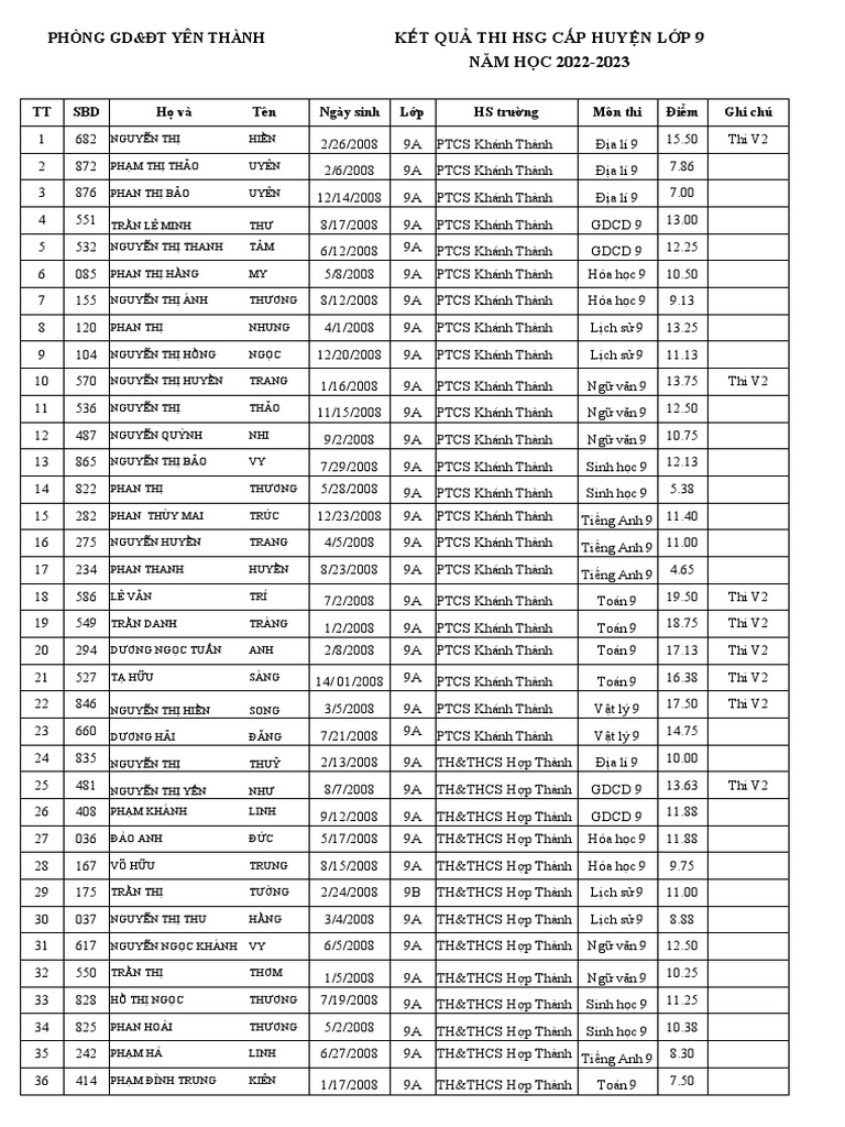 KQ Thi HSG Huyen Lop 9 NH 22 23 | PDF