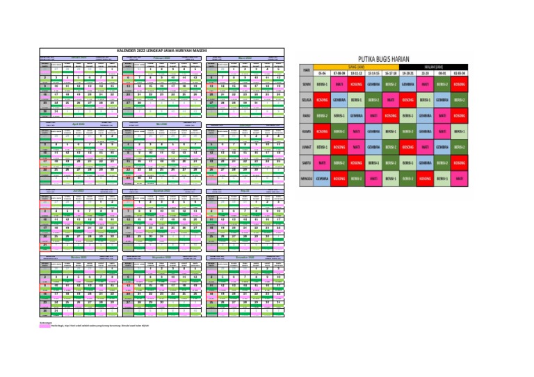 Kombinasi Putika Bugis Harian Dan Bulanan | PDF | Java | Indonesia