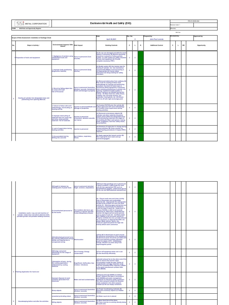 SSi Risk Assesment Garbage Chute | PDF | Personal Protective Equipment ...