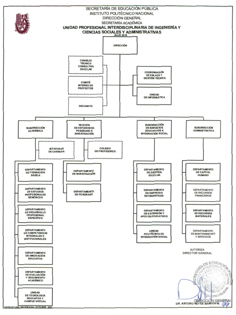 Estructura Upiicsa | PDF