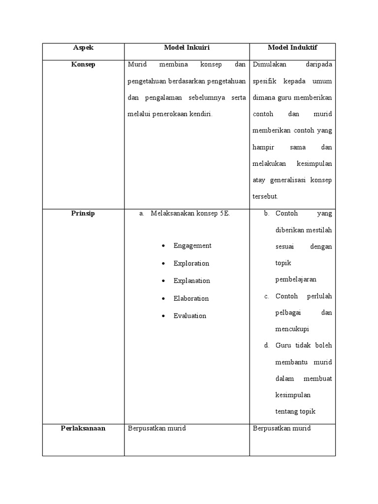 Bandingan Antara Model Inkuiri Dan Model Induktif | PDF