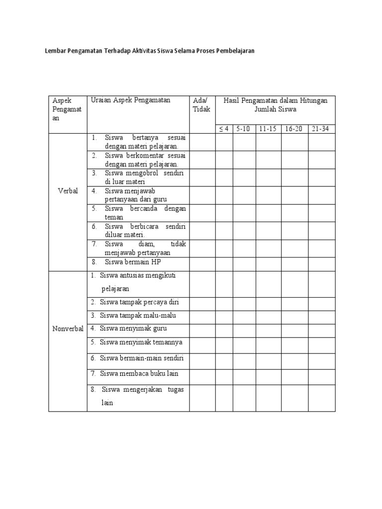 Contoh Lembar Pengamatan Terhadap Aktivitas Siswa Selama Proses ...