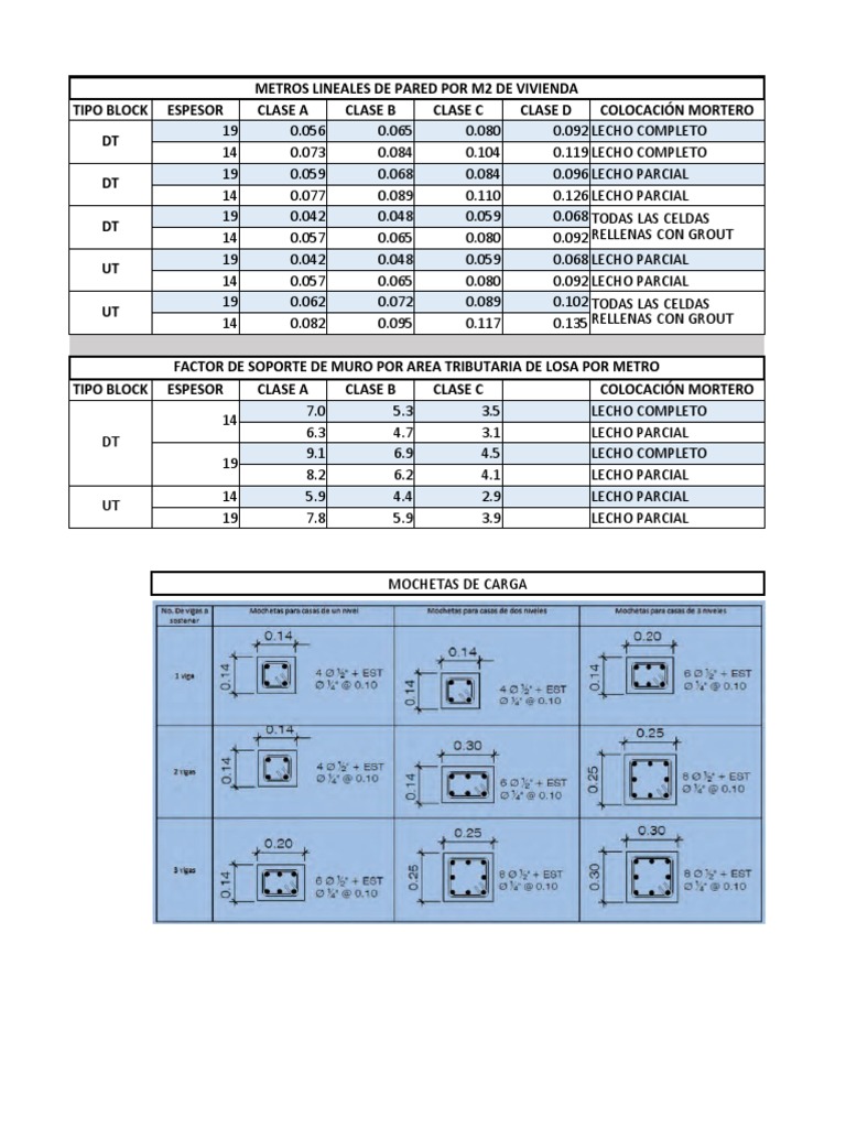 Tablas de Cálculo Mampostería | PDF | Albañilería | Materiales de construcción