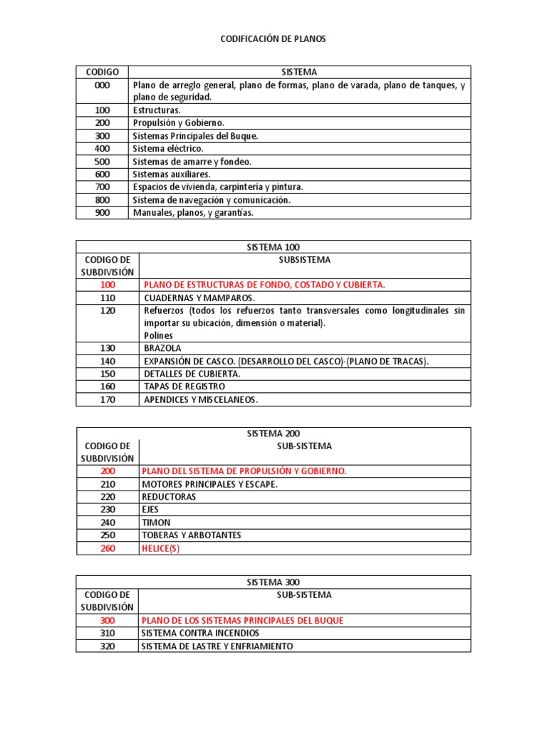 Codificacion de Planos Rev-F | PDF | Bienes manufacturados | Transporte de agua