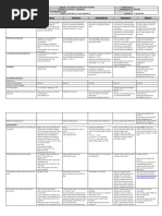 Grade 6 National Achievement Test Reviewer | PDF