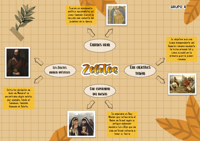 Los Zelotes: Nacionalismo y Fe en Jesús | PDF | Cristianismo primitivo ...