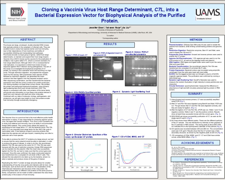 Cloning A Vaccinia Virus Host Range Determinant, C7L, Into A Bacterial Expression Vector For ...