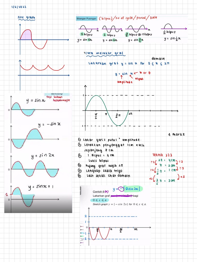 c6 - Trigonometric Function SPM | PDF | Trigonometry | Mathematical ...