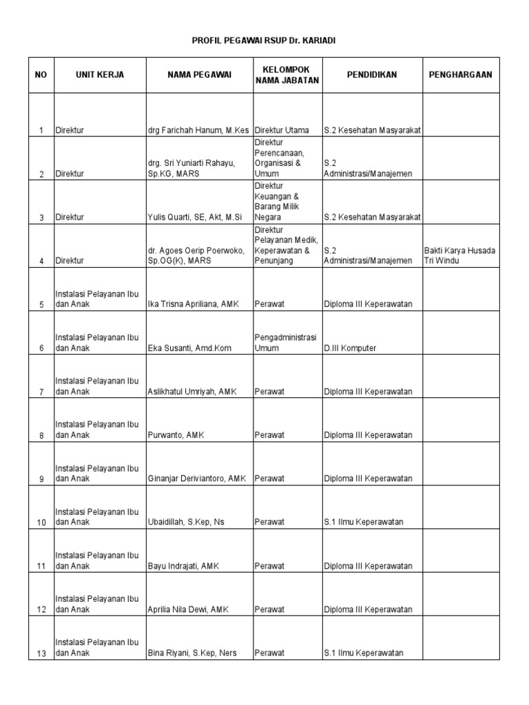 PROFIL PEGAWAI RSUP Dr. KARIADI | PDF