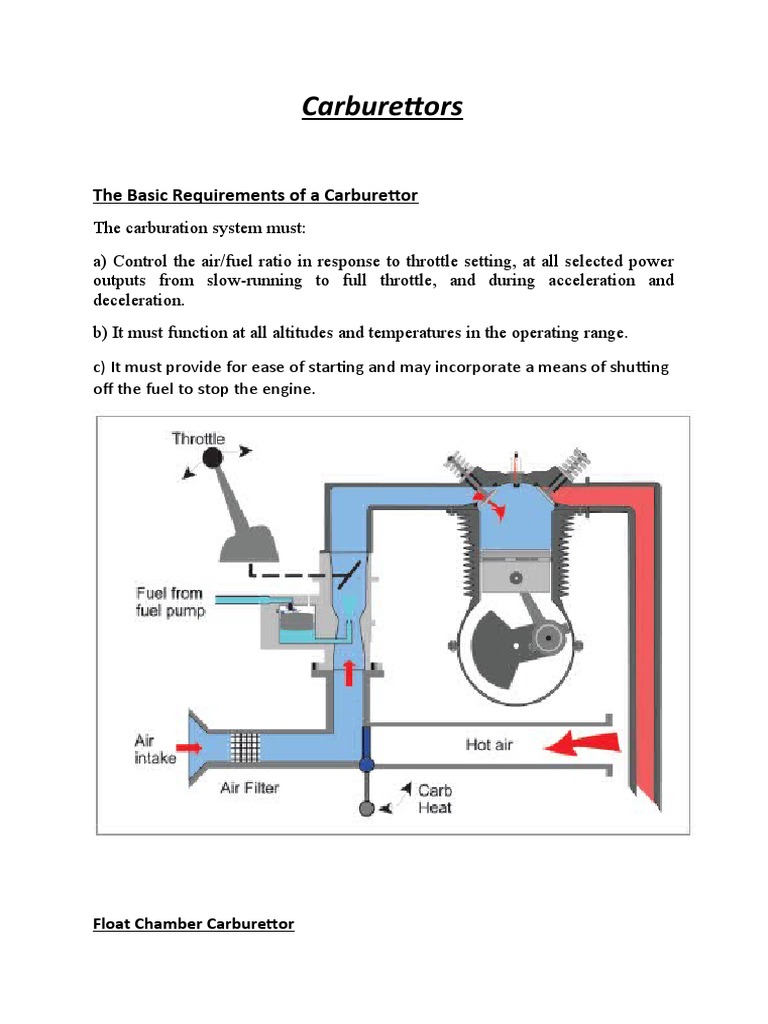 Carburettors | PDF | Carburetor | Throttle