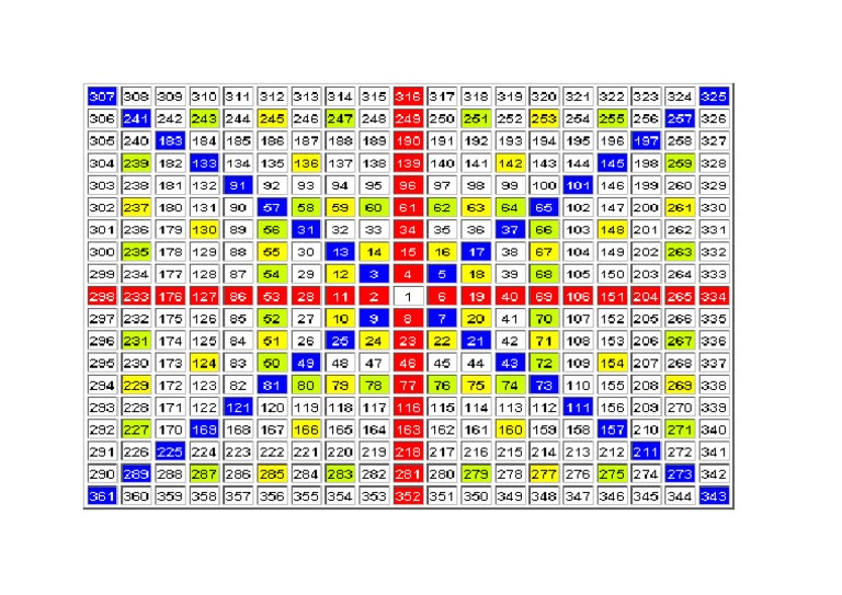 Gann Chart - JPG | PDF