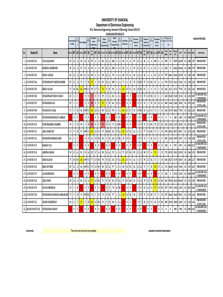 BS-ECT-II (2021-25) Consolidated | PDF | Electrical Engineering | Electromagnetism