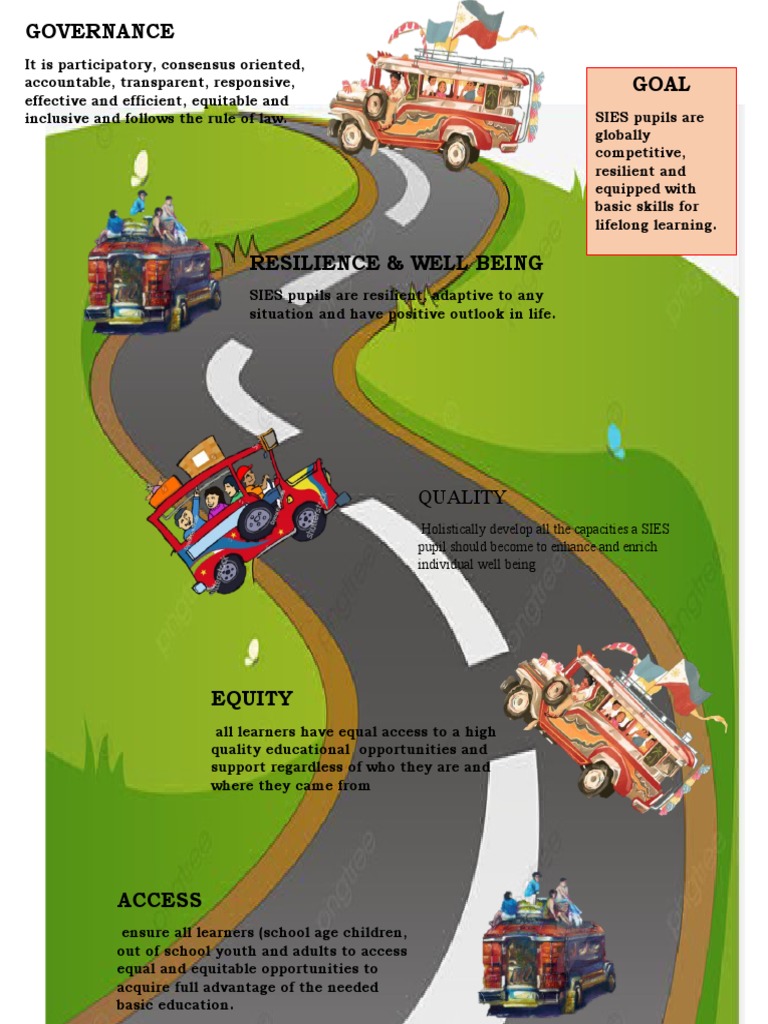 School Framework | PDF