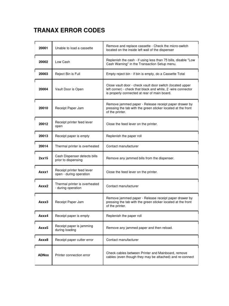 Tranax Cross Error Codesheet | PDF | Automated Teller Machine | Cheque
