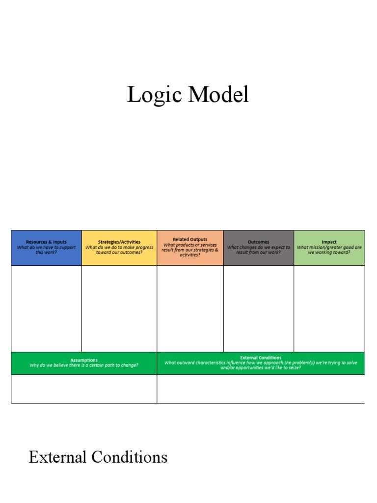 Logic Model Template | PDF