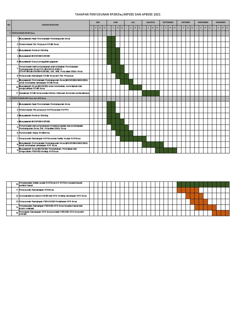 1.jadwal Tahapan Penyusunan RPJMDes RKPDes | PDF