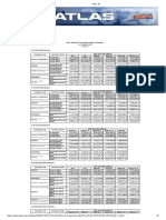 DPWH Atlas As of January 2022 | PDF | Road Surface | Building Materials