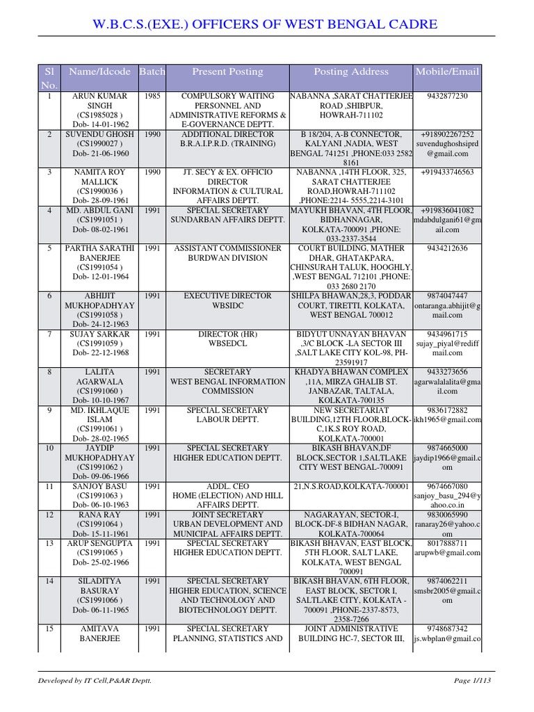 W.B.C.S. Executive Officers List 2024 | PDF | Kolkata | South Asia
