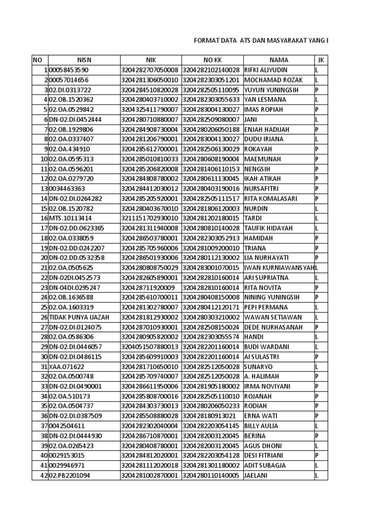 Format Pendataan Ats 2022 Fix | PDF | Ottoman Empire