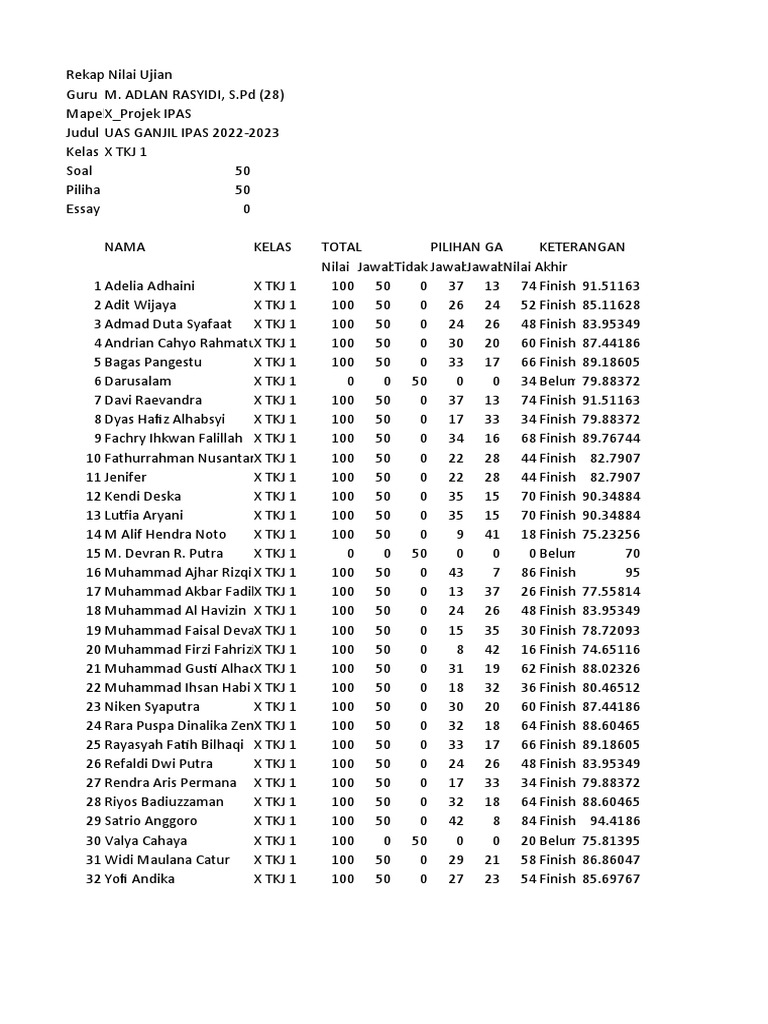 Rekap Nilai-X TKJ 1-UAS GANJIL IPAS 2022-2023 | PDF