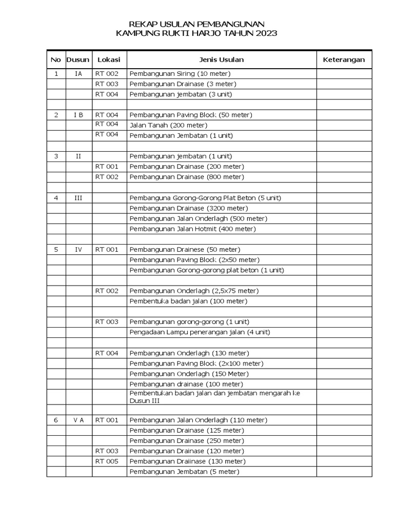 Rekap Usulan Pembangunan | PDF