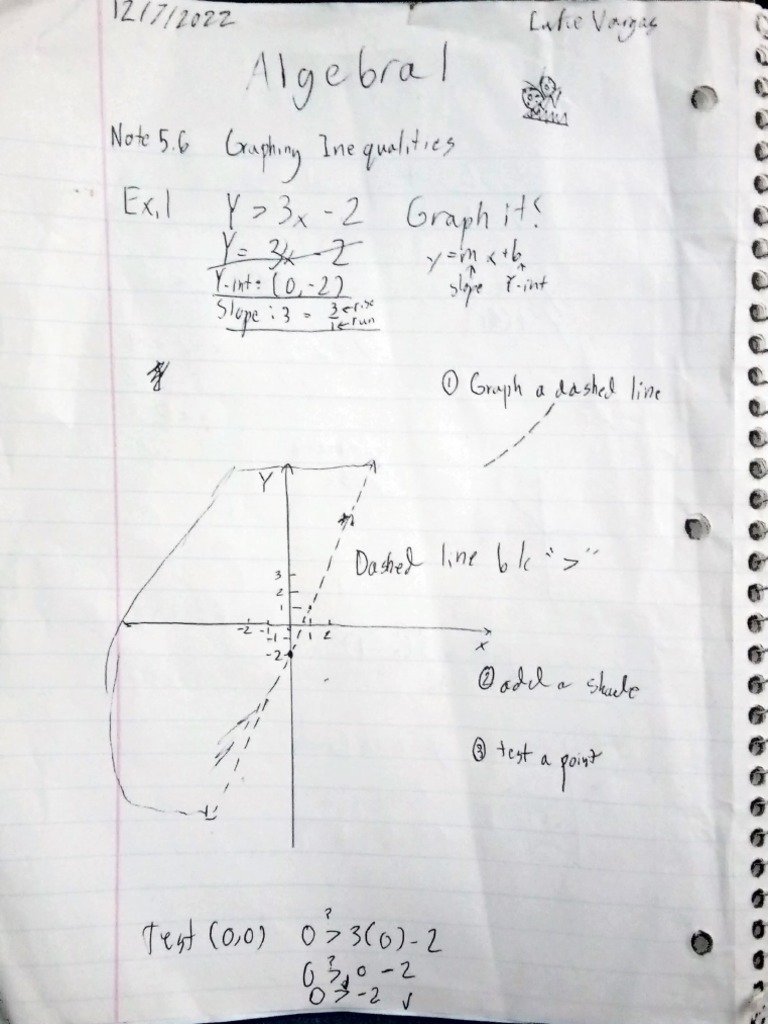Algebra 1 Graphing Inequalities Worksheet
