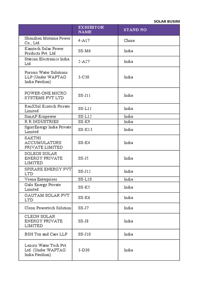 Solar Business Profiles | PDF | Solar Power | Photovoltaic System