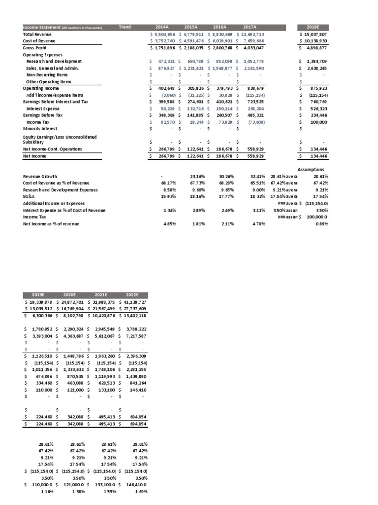 Netflix Financial Statements | PDF