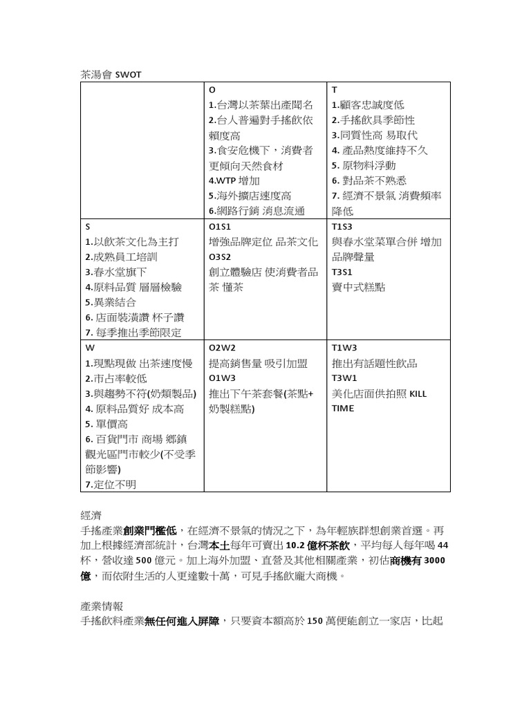 Tbsa | PDF
