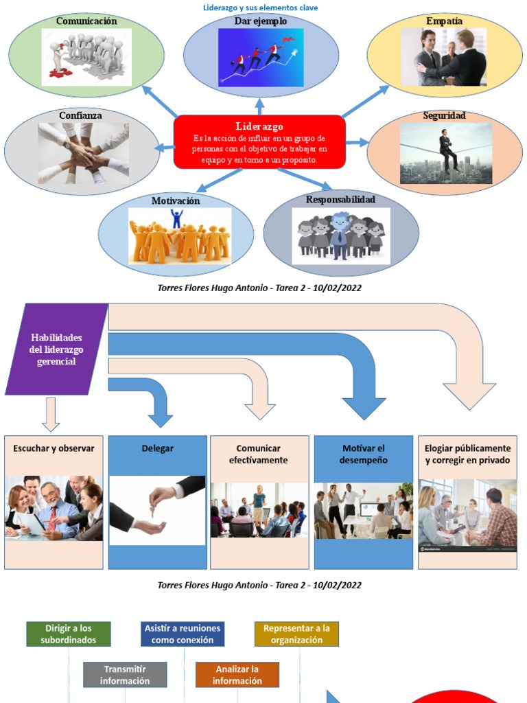 Elementos y enfoques clave del liderazgo efectivo | PDF | Liderazgo | Ciencia cognitiva