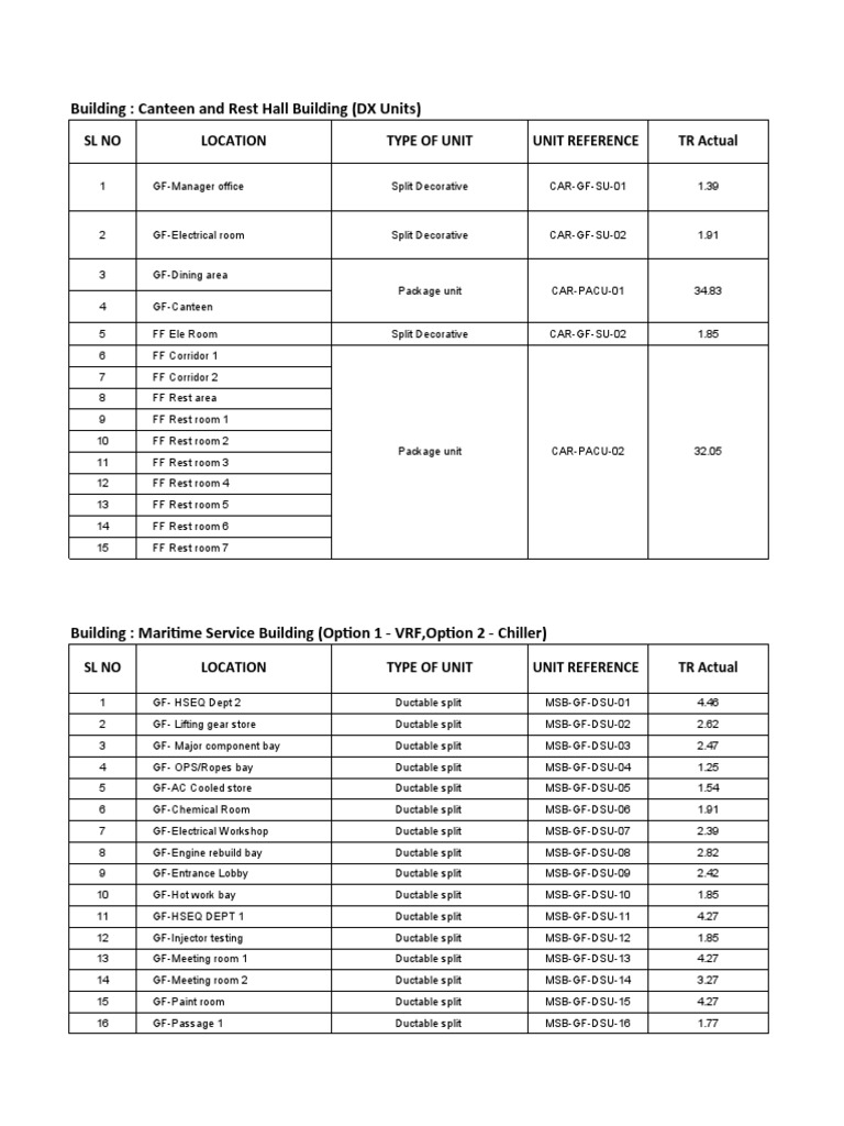AC Machine Schedule | PDF | Machines | Mechanical Engineering