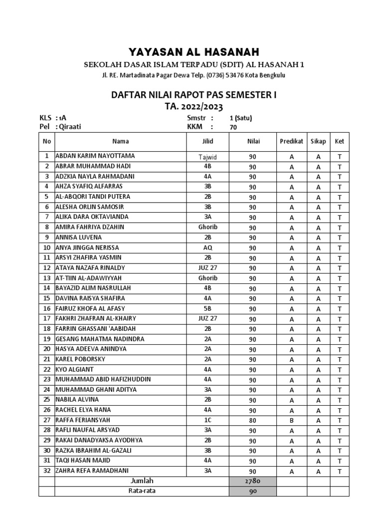 Nilai PAS SMTR 1 KLS 1-6 2022-2023 | PDF
