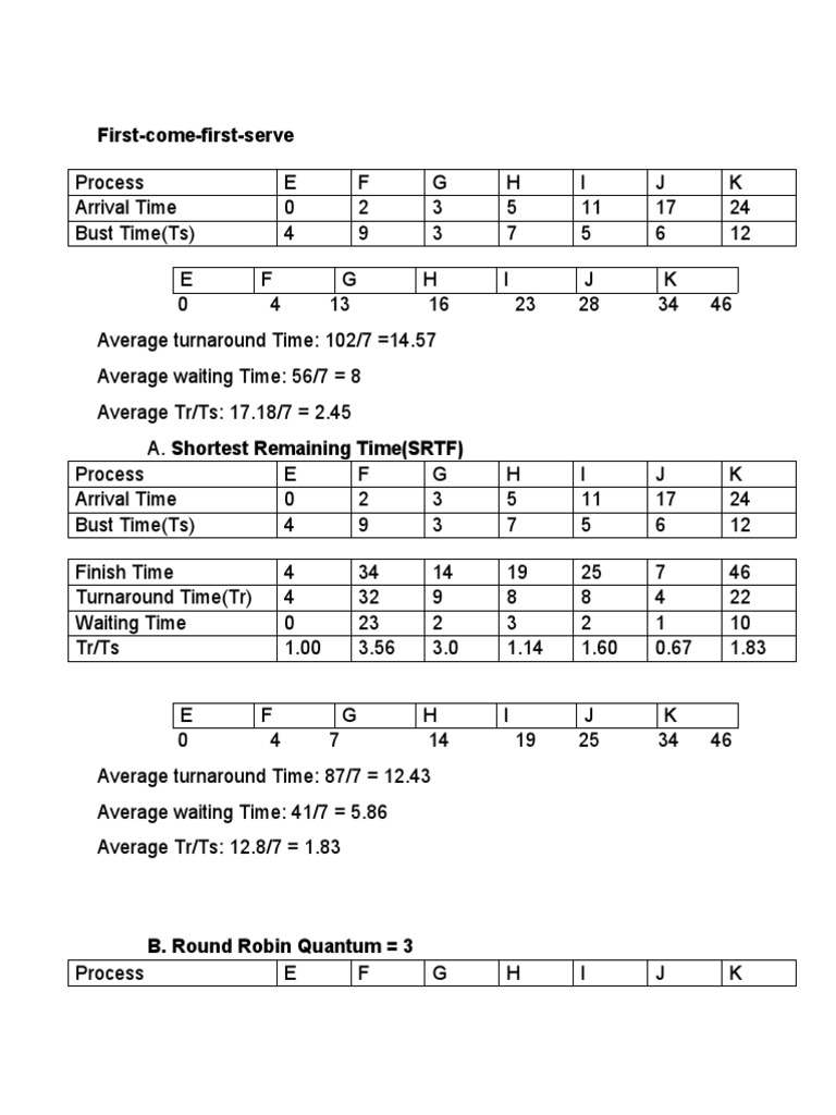 06 Task Performance 1 Roger Villanueva | PDF | Scheduling (Computing) | Information Technology ...