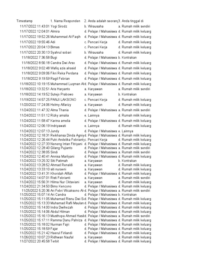KUESIONER PENELITIAN 270 Responden | PDF