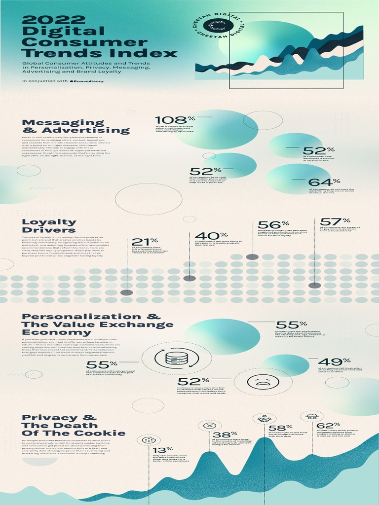 Cheetah Digital Econsultancy 2022 Digital Consumer Trends Index ...