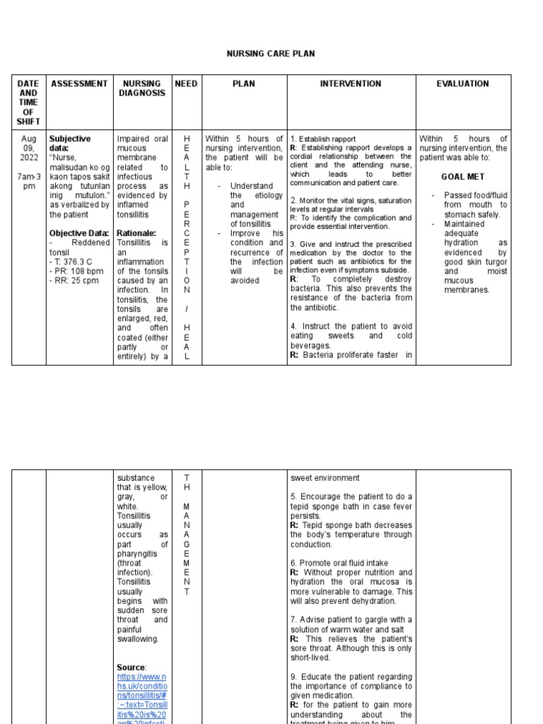NCP Inflamed Tonsillitis | PDF | Clinical Medicine | Medical Specialties