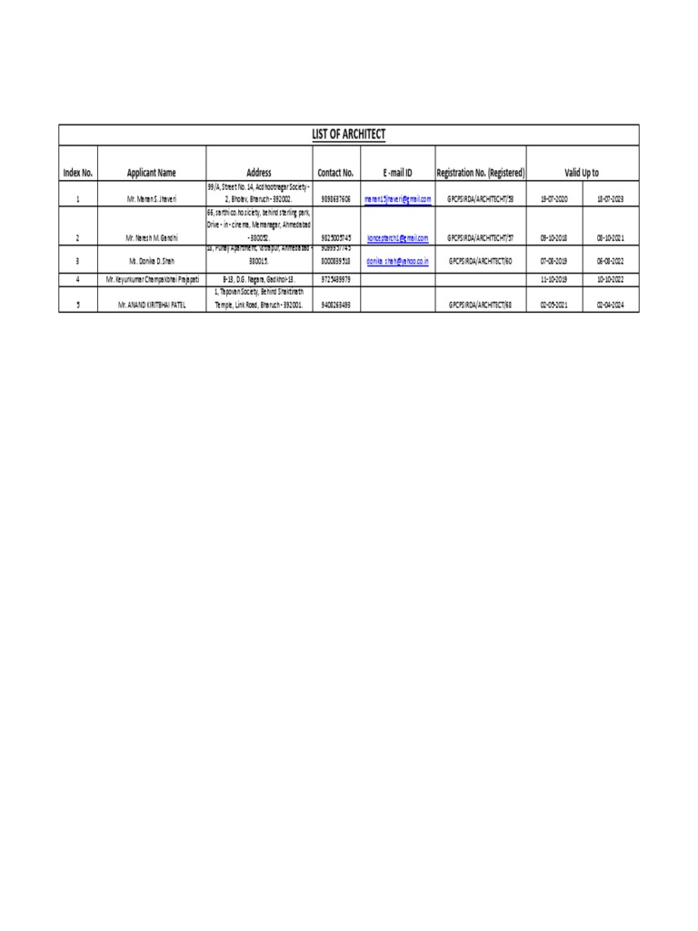 List of Architect 2021 | PDF