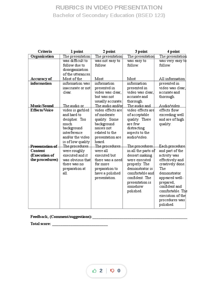 Video Presentation Rubric for BSED 123 | PDF | Sound