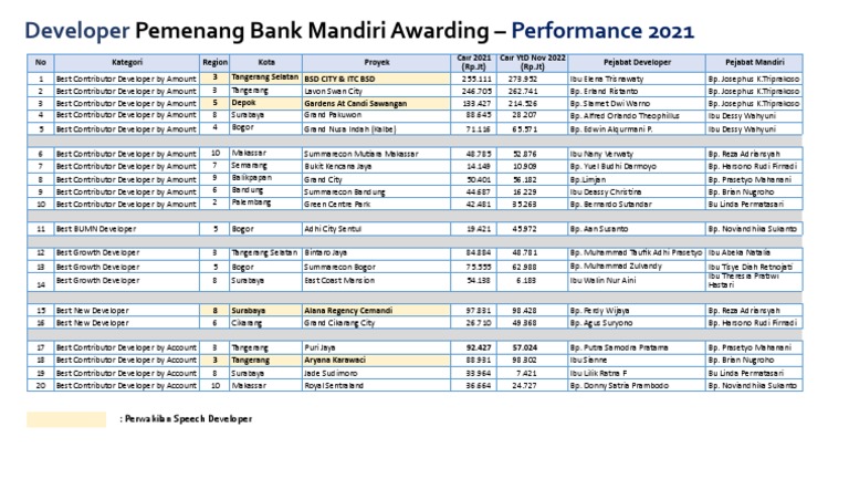 List Penerima Award 2021 | PDF