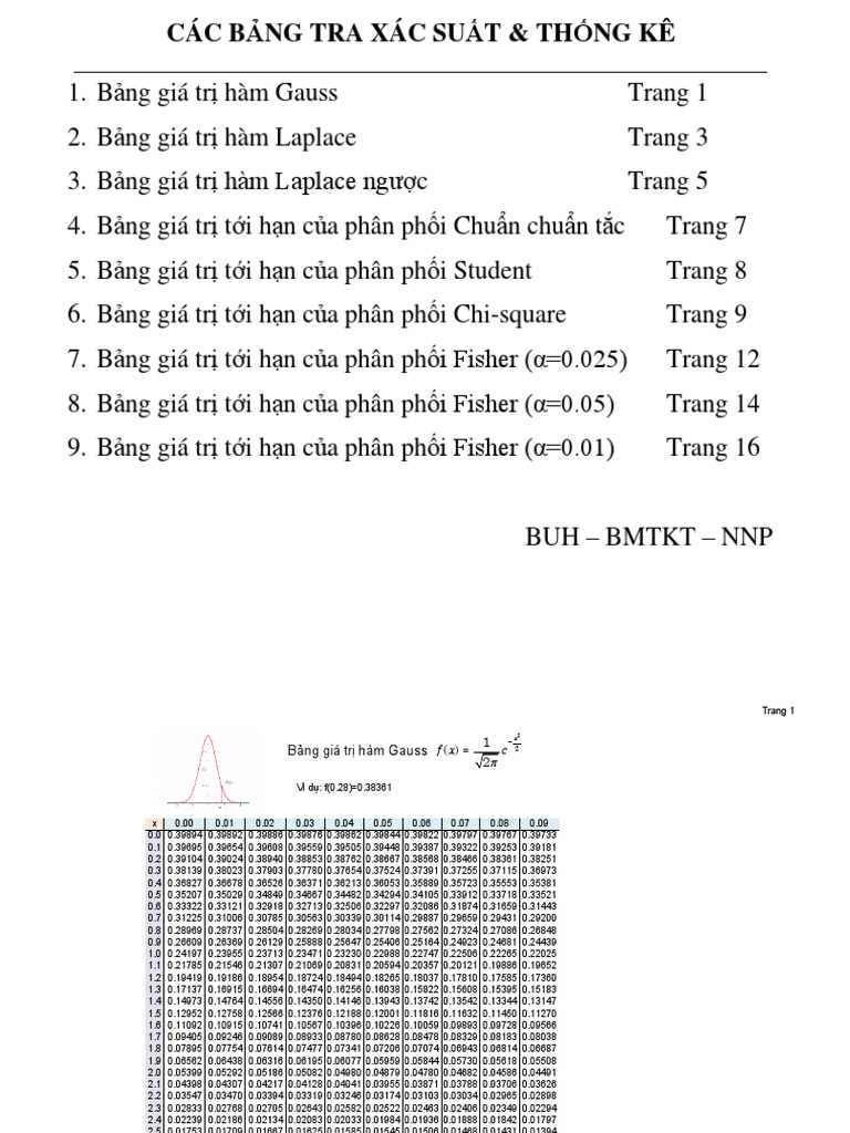 Bảng tra XSTK | PDF