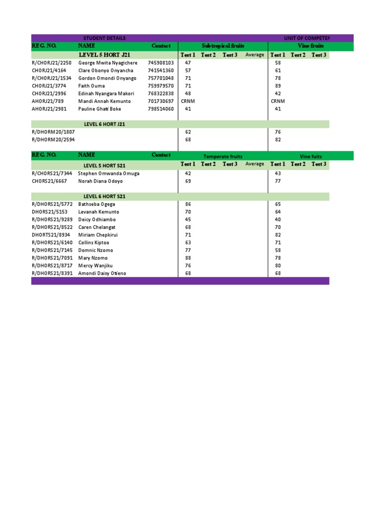 Cdacc Exam - Copy | PDF | Plants | Botany
