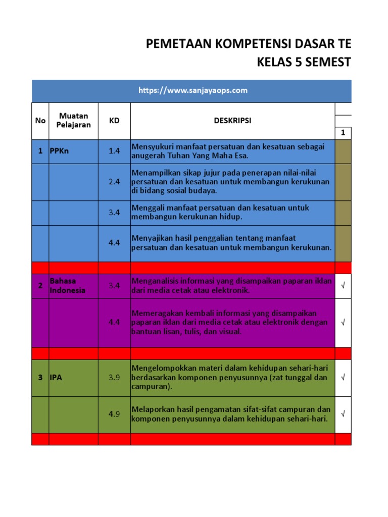 Pemetaan KD k13 Kelas 5 Tema 9 | PDF