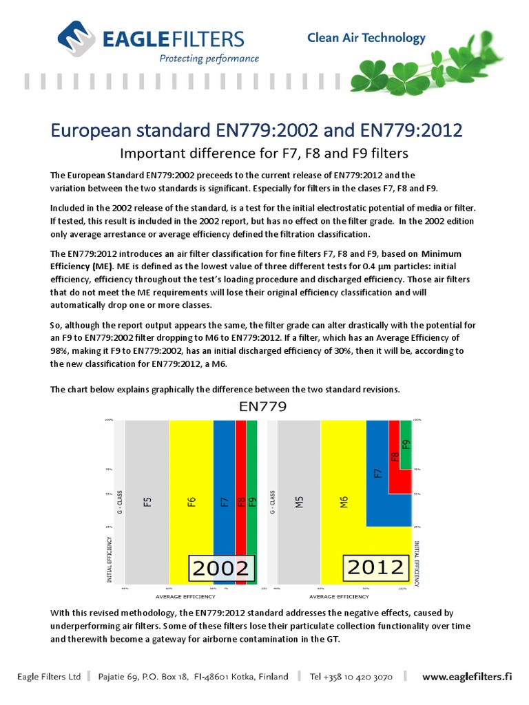 European Standard EN779-difference | PDF