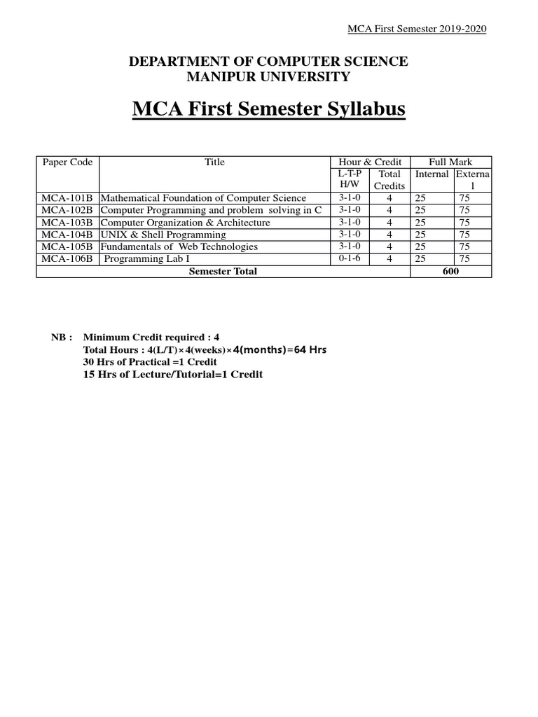 MCA First Semester Syllabus | PDF | World Wide Web | Internet & Web