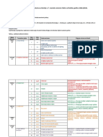 Mjerne Jedinice Fizika 7 | PDF