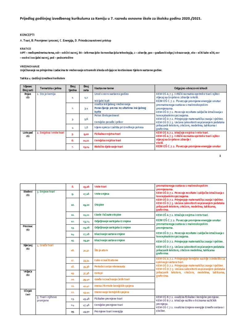 Kemija - 7 Razred OS - 2020-2021 | PDF