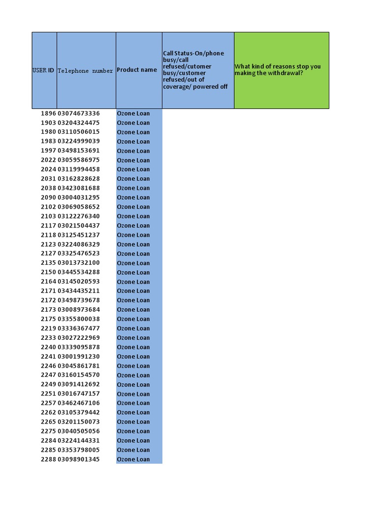 App Survey | PDF | Loans | Telecommunications