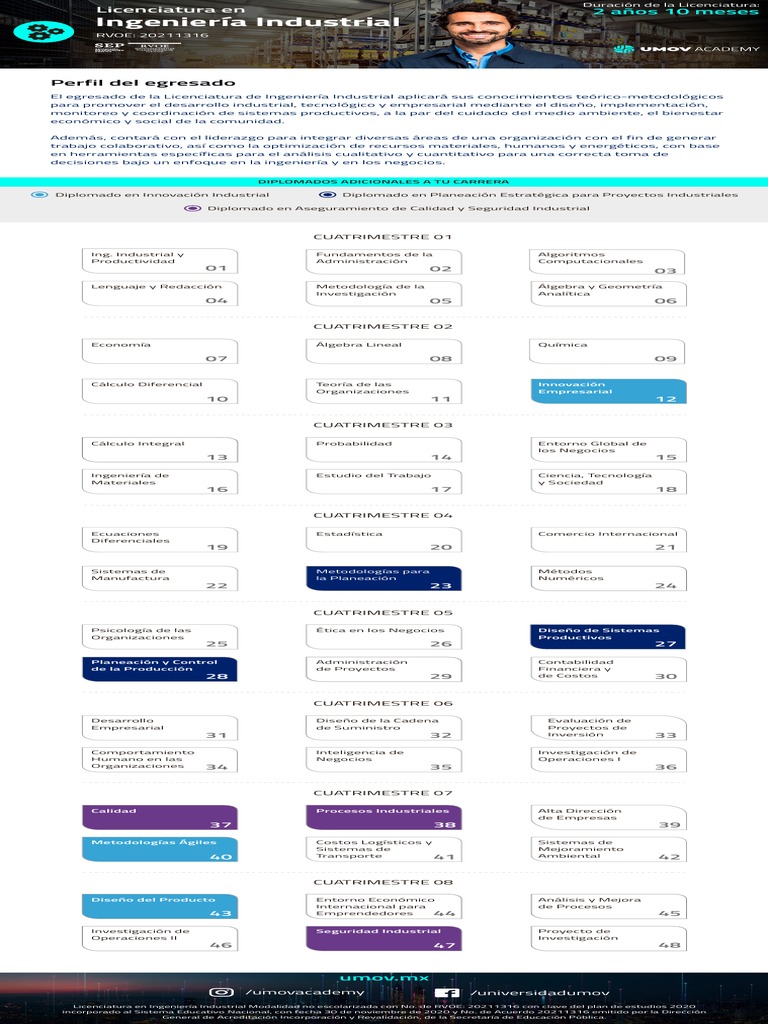Perfil Y Plan De Estudios De La Licenciatura En Ingeniería Industrial