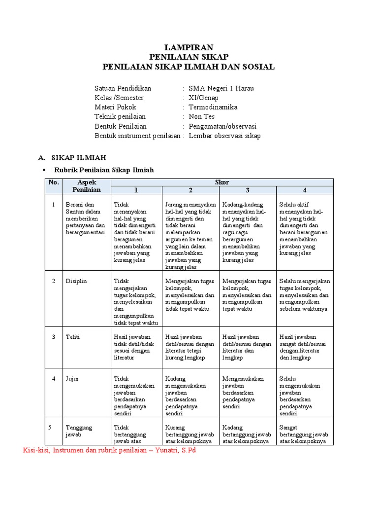 Kisi-Kisi, Instrumen Dan Rubrik Penilaian - Yunatri | PDF Kisi-Kisi, Instrumen Dan Rubrik Penilaian - Yunatri | PDF