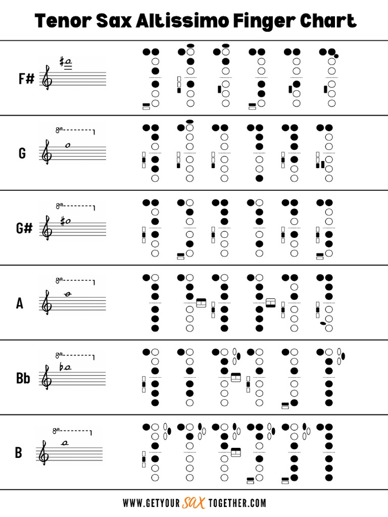 Tenor Sax Altissimo Finger Chart | PDF